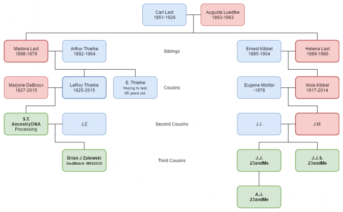 Visualizing DNA Matches - Zalewski Family Genealogy