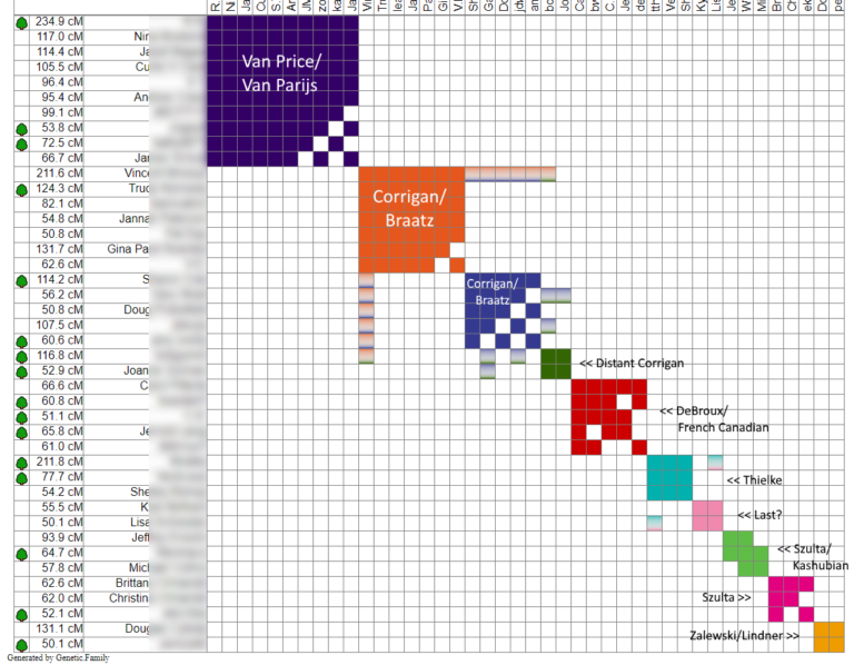 DNA Clustering Using the Collins Leeds Method - Zalewski Family Genealogy